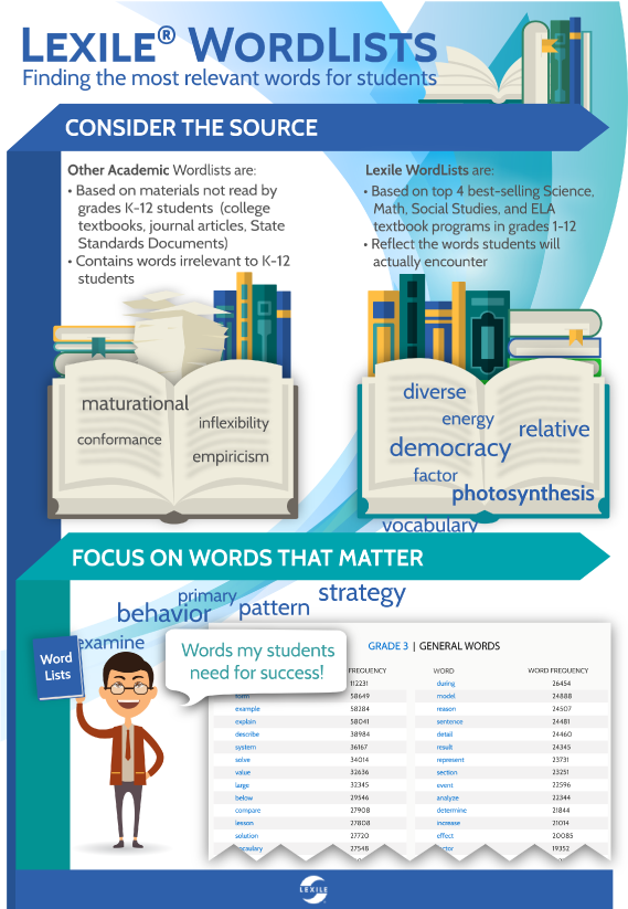 Lexile & Quantile Hub